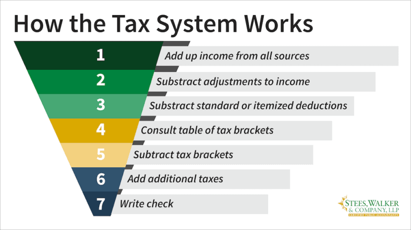 Small Business Guide to Reducing Your Tax Burden Legally — Part 1: Tax ...
